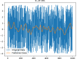 Faster Way To Implement Gaussian Smoothing Python 3 10 Numpy