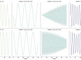Python Plot Multiple Dataframe Columns In Seaborn Facetgrid Stack