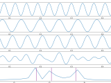 Python Fourier Transform Strange Results Stack Overflow