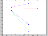 Matlab Line Intersection With Rectangle Stack Overflow