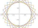 Plotting Rotating Squares Mathematica Stack Exchange