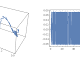 Plotting 3 Differential Equation And Plot3d Mathematica Stack Exchange