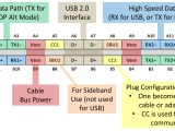 How Does A Usb C Port Provide The Power To Charge Laptops Electrical