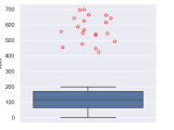 Python Seaborn Boxplot With Jittered Outliers Stack Overflow