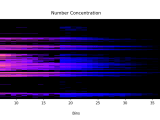 Plotting Heatmap Of Unevenly Spaced Binned Data Python Solveforum