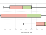 Wpf C Oxyplot Horizontal Boxplot Stack Overflow