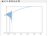 Python Matplotlib How To Overlay Probability Density Function Onto