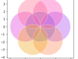 Matplotlib Radial Color Gradient For Polygon In Python Stack Overflow