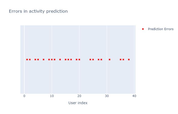 Python Autoscale The Plot Plotly Stack Overflow - Space Pictures - Artistic HD Collection