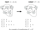 Algorithm Convert Directed Multigraph To Directed Simple Graph