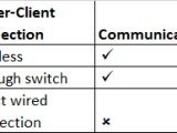 Java Accessing Ethernet Port Connected To Android Phone Stack Overflow