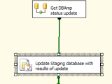 Sql Server Ssis 2008 Getting Execute Sql Task To Update Data With