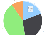 Highcharts Pie Chart Highcharter R Stack Overflow