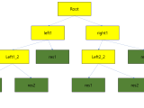 Python Drawing Binary Tree With Matplotlib Stack Overflow