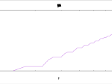 Legend Title And Axis Labels Compressed In Gnuplot Output Stack Overflow