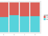 Pandas Plotnine Ggplot Python Stacked Bars Width Manipulation