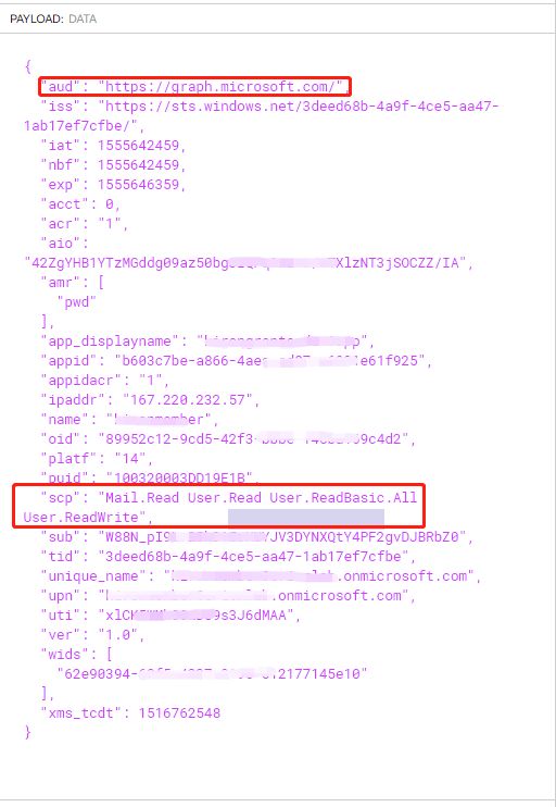 How To Call Azure Graph Api Using Postman Stack Overflow - City Photos - Classic Ultra HD Collection