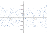 Plotting Listplot As A Function Of A Variable Mathematica Stack