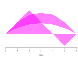 Plot Intersection Of Two Filled Polygons In R Stack Overflow