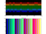 Matplotlib Colormaps