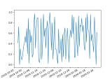 Python Plotting Dates On The X Axis Stack Overflow