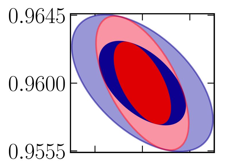 Matplotlib Python Getdist Tool Overlapping 2 Triangle Plots - Full HD Colorful Patterns for Desktop