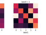 Plotly Python Facetted Heatmaps Stack Overflow