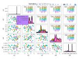 How To Get A Single Interactive Correlation Scatterplot Matrix Triangle
