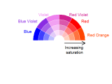 Semi Circular Color Wheel In R Or Python Stack Overflow