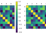Python Plotting Two Heat Maps Side By Side In Matplotlib Stack Overflow