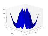 Python Label Manipulation For 3d Plot Using Matplotlib Stack Overflow