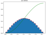 Plot Visualising A Sine Random Variable In Python Stack Overflow