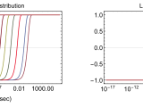 Plotting How To Plot A Single Plot With Two Variables Mathematica