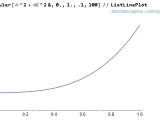 Differential Equations Euler Method Implementation Mathematica