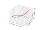 Python Matplotlib 3d Quiver Arrow Heads Scaling Error Stack Overflow