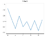 Python Matplotlib Animation Update Title Using Artistanimation