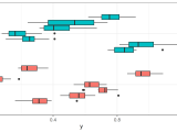 Ggplot2 Merge The Boxplot In R Stack Overflow