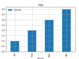 Python Matplotlib Style File Show Only Horizontal Gridlines Stack