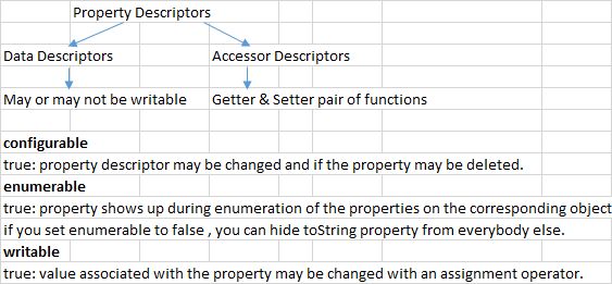 How To Use Javascript Object Defineproperty Stack Overflow - Best Sunset Patterns in 4K
