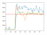 Python How To Plot Multiple Time Intervals In Pandas Overlapped