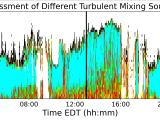 Python Matplotlib Heatmap With Discrete Custom Colorbar Stack Overflow