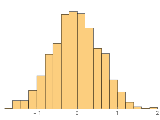 Plotting Histograms With Bin Count Multiplied By Some Factor