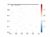 Animate Scatter Plot Matplotlib Camptyred