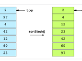 Sorting Sort The Values In A Stack Stack Overflow