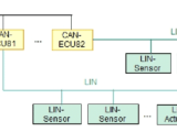 Automotive Interfacing Lin Bus With Can Electrical Engineering