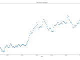 Why Line Chart Becomes Scatter Chart In Python Matplotlib Plot Stack