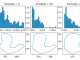 Matplotlib Plotting Multiple Lines In Python Stack