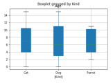 Python How To Color A Boxplot Stack Overflow