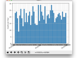 Numpy Python Matplotlib Setting Years In X Axis Stack
