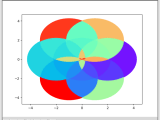 Matplotlib Color Overlapping Polygons In Shapely Python Stack Overflow